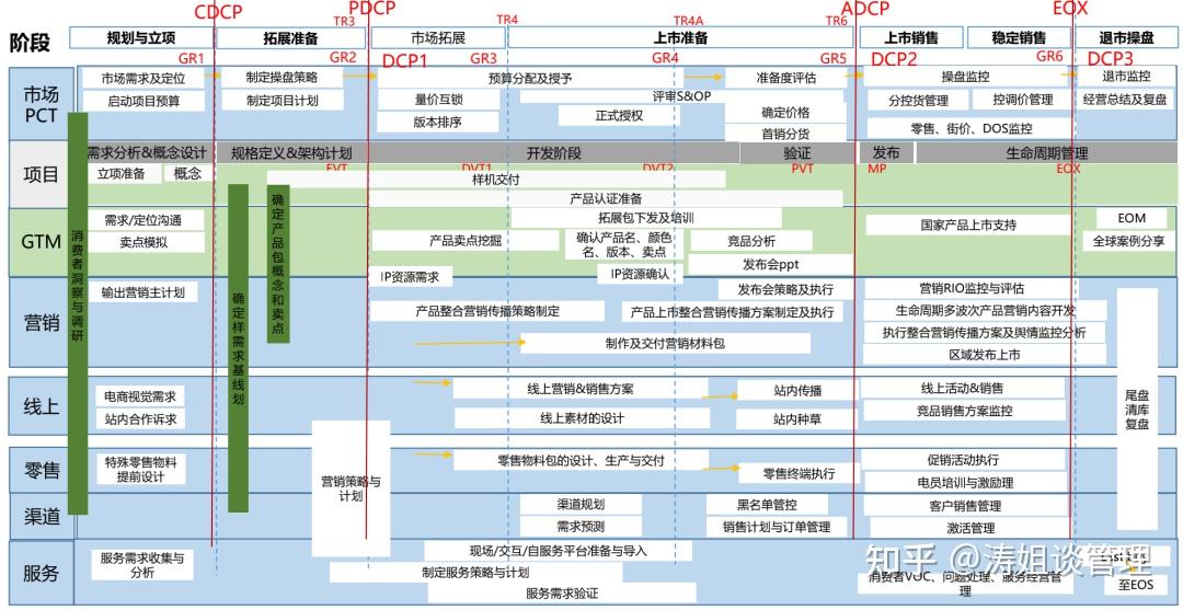 华为如何用IPMS打造爆品？万字解析集成产品营销的黄金法则 - 知乎