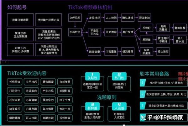 适合新手小白的海外Tik Tok详细干货教程（包含Tik Tok起号、入门教程资料） - 知乎