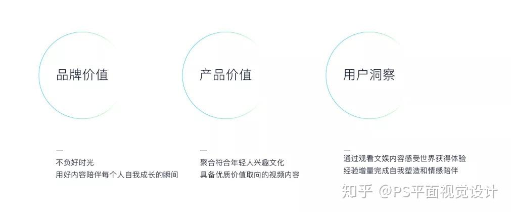 腾讯视频品牌LOGO设计细节曝光 - 知乎