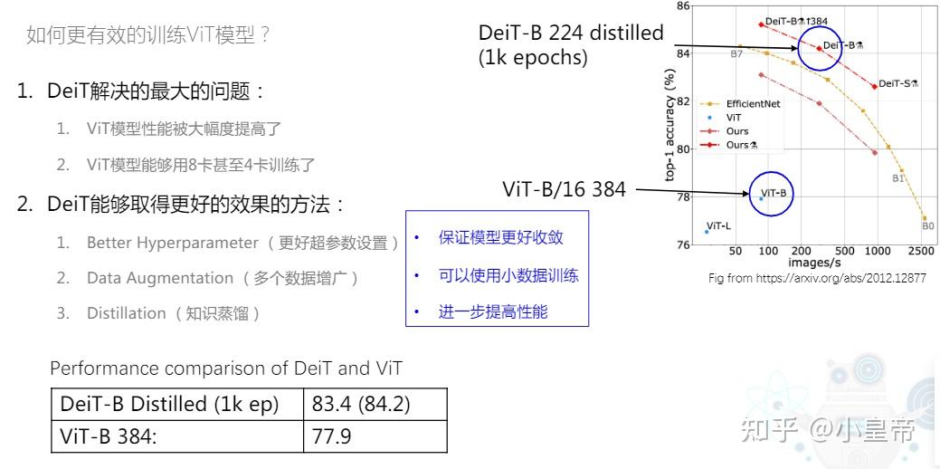 Transformer学习(四)---DeiT - 知乎