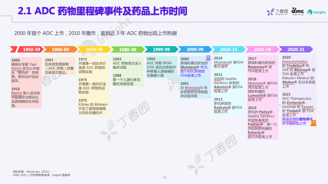 行业报告丨抗体偶联药物（ADC）：繁荣中的隐忧（免费下载） - 知乎