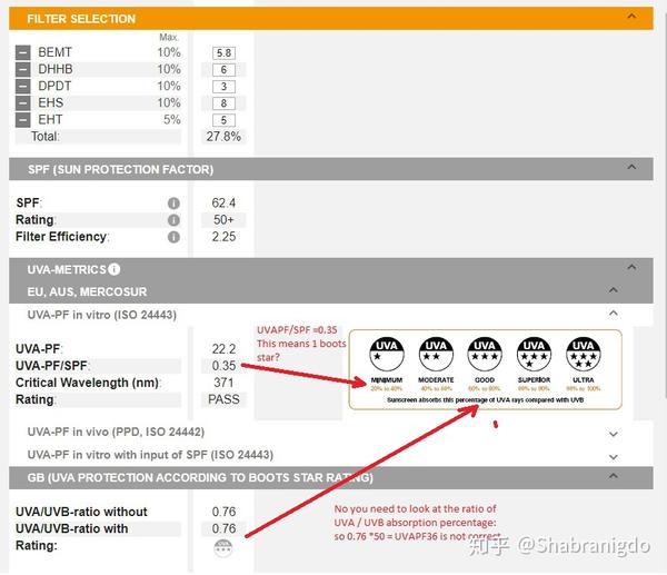 从防护UVA和防晒剂角度出发说说防晒产品的选择 - 知乎