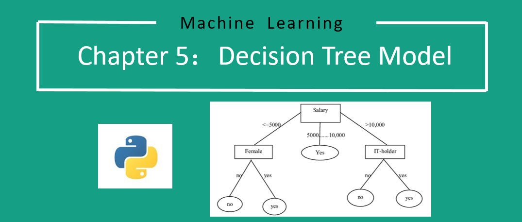 机器学习算法之——决策树模型decision Tree Model原理讲解及python实现 知乎