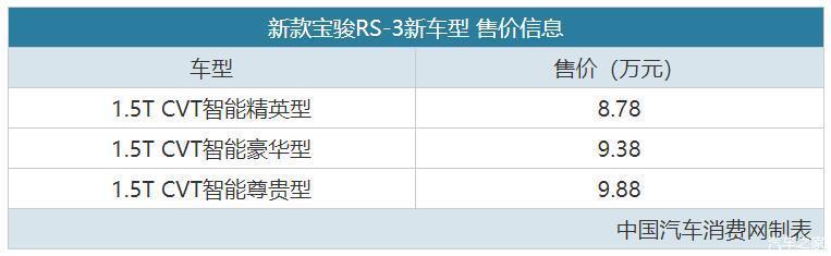 2020成都车展：新宝骏RS-3 1.5T售8.78万起 - 知乎