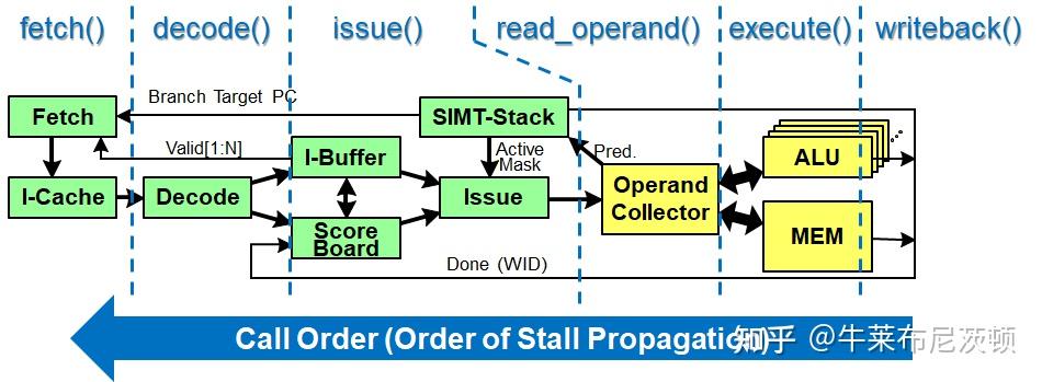 GPGPU-SIM simulator - 知乎