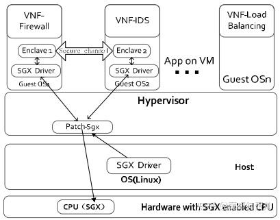 Intel SGX技术详细解释（非常棒） - 知乎