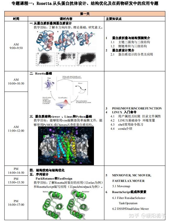 CADD+ROSetta（线下）+分子动力学-amber+Namd入门合集 - 知乎