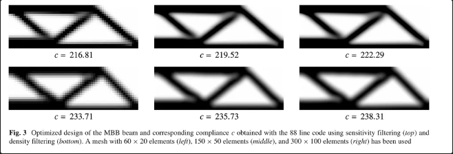 拓扑优化88行MATLAB代码解读（Sigmund 2011 ） - 知乎