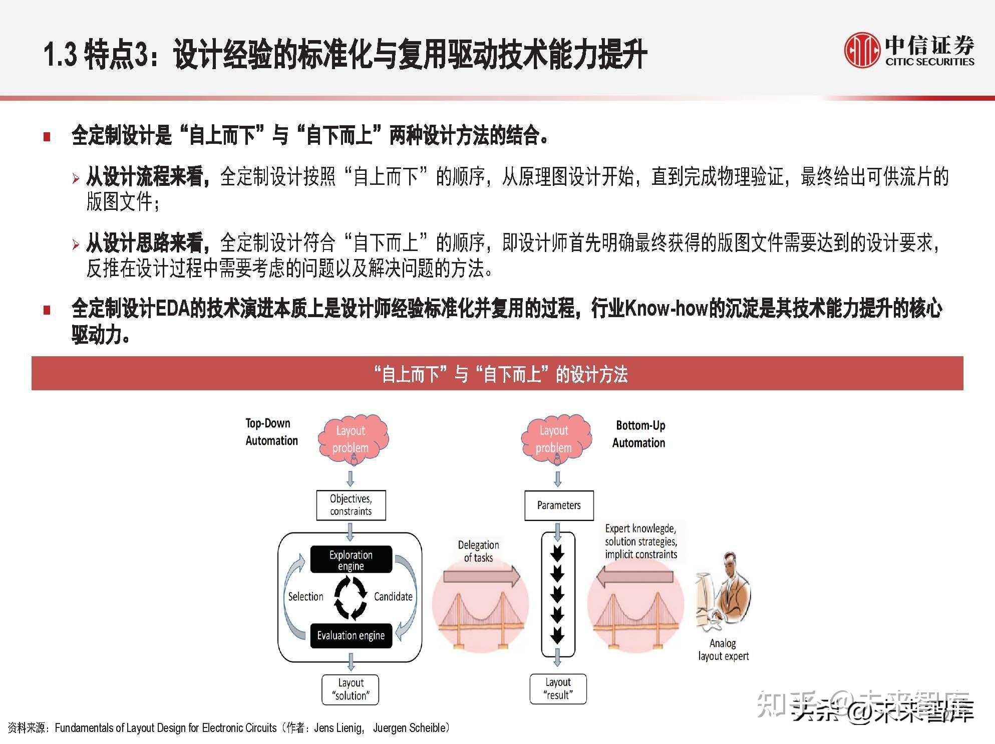 EDA行业深度报告：全定制IC设计研究框架 - 知乎