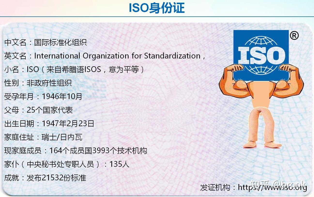 ISO9001是什么—ISO9001质量管理体系介绍 - 知乎