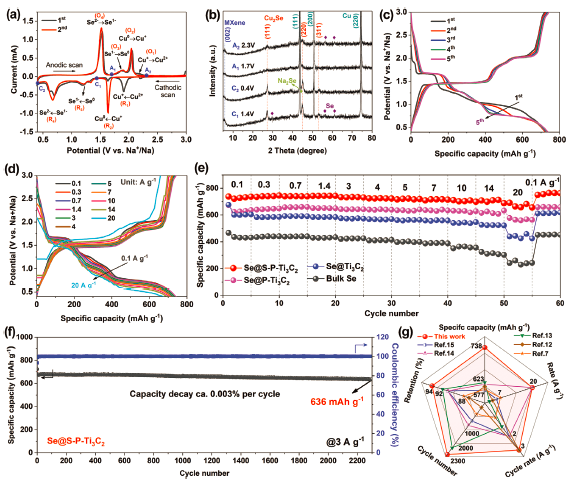 AM：硫修饰多孔MXene用于抑制Na-Se电池中的穿梭效应 - 知乎