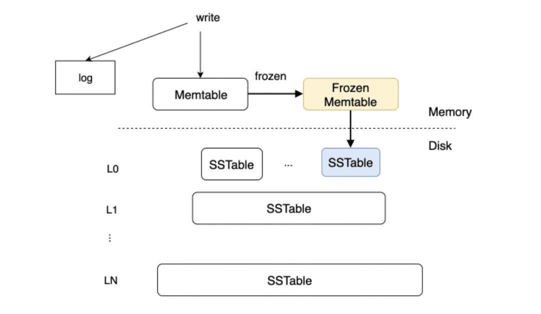 现在有完全自主研发的国产数据库了吗？ - 知乎