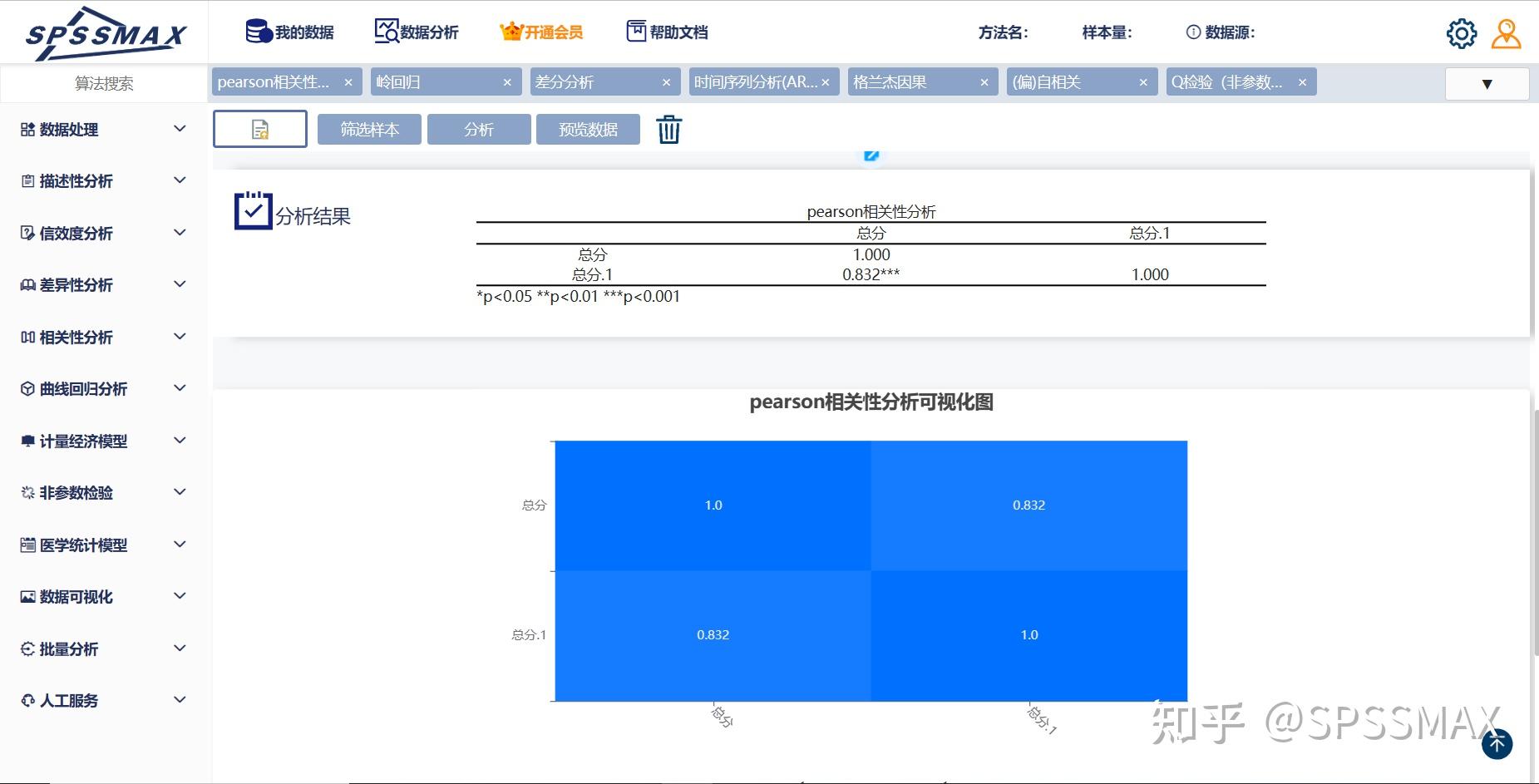 spssmax可以用作毕业答辩里面数据分析处理数据的工具嘛，和SPSS有什么区别？ - 知乎