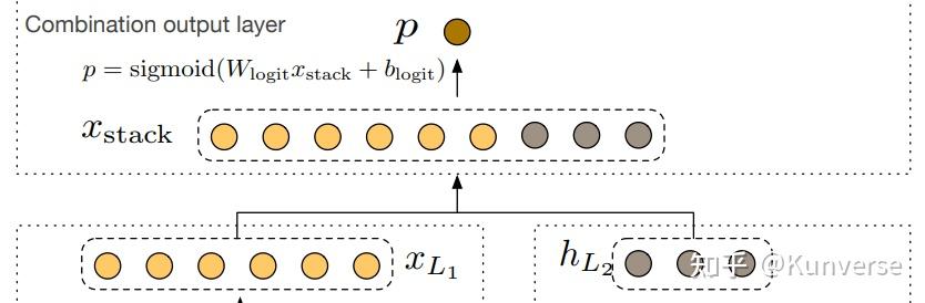 浅谈DCN-V1 - 知乎
