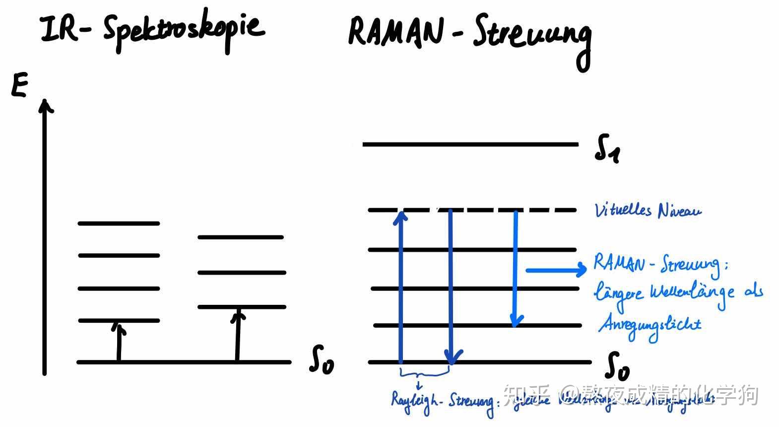 亚琛工业大学 计算化学方向 之OPT学习笔记第二部分 第二节 振动光谱 IR和RAMAN - 知乎