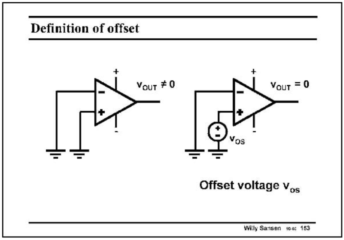 Chapter #15 Offset and CMRR: random and systematic - 知乎