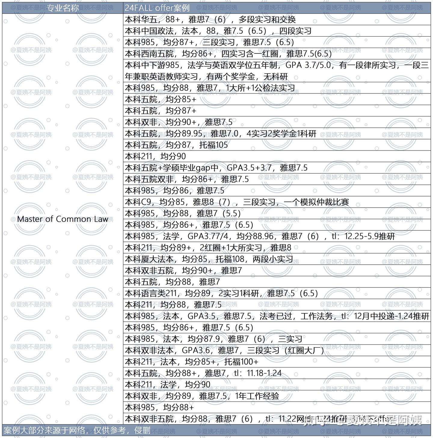 24FALL | 港大法学院申请要求+offer案例 - 知乎