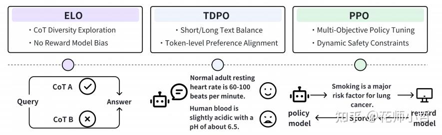 大模型相关论文100篇短笔记15（1401-1500） - 知乎