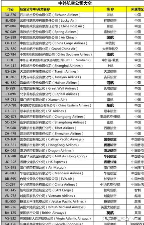 IATA代码等4种常见空运代码例解（附中外航空公司大全） - 知乎