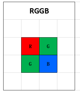 CMOS图像传感器（三） - luckylan - 博客园
