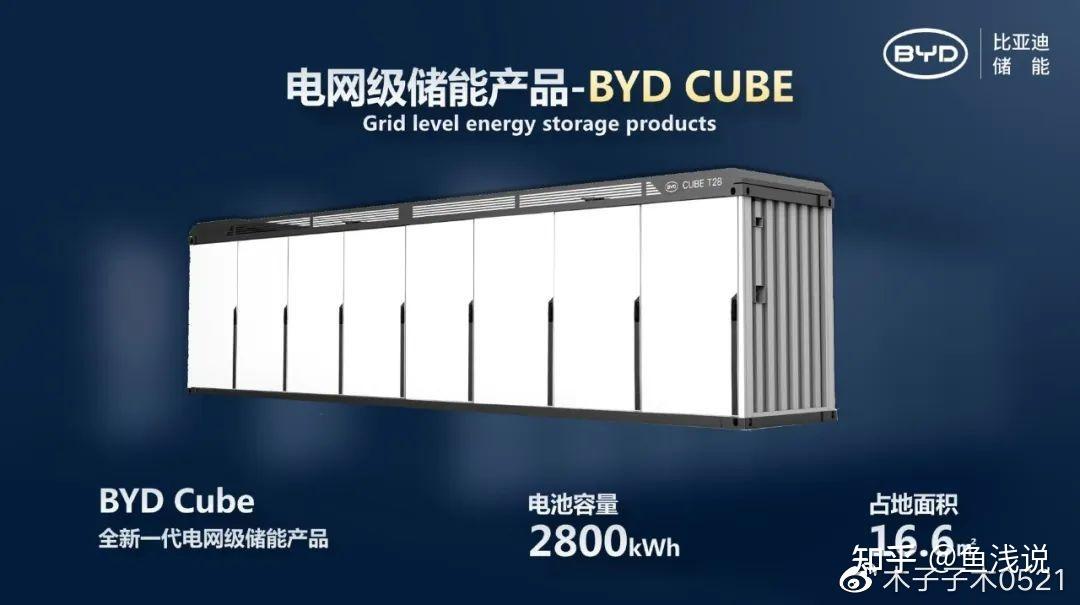 比亚迪储能携BYD CUBE PRO和刀片电池 亮相国际智慧能源周RE+ - 知乎