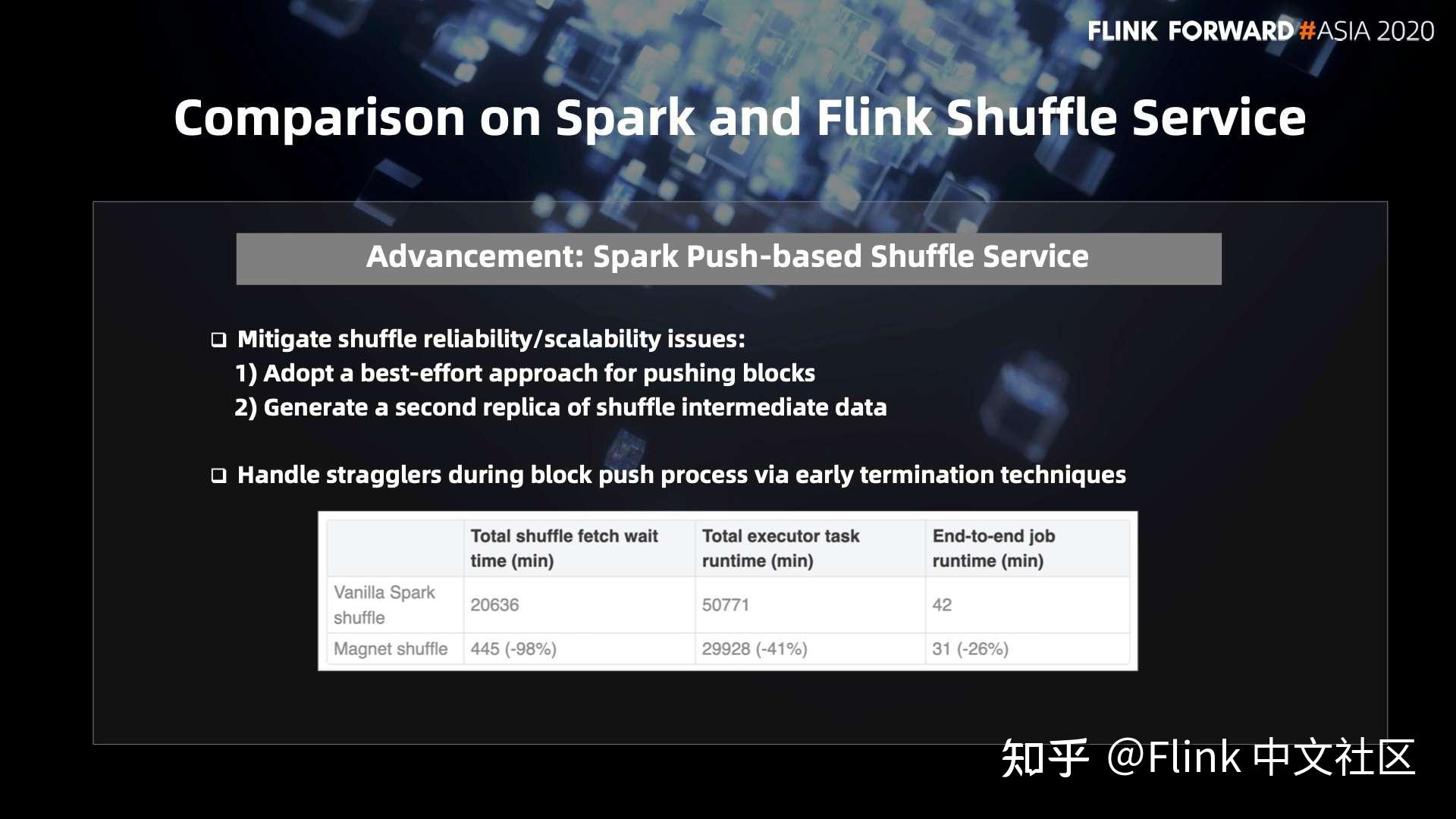 从 Spark 做批处理到 Flink 做流批一体 - 知乎