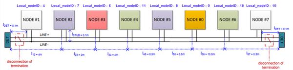 10BASE-T1S协议解读系列（1）—PLCA机制上 - 知乎