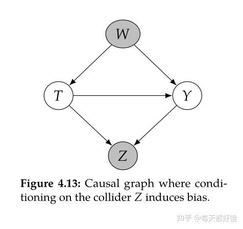 Causal Models（因果模型） - 知乎
