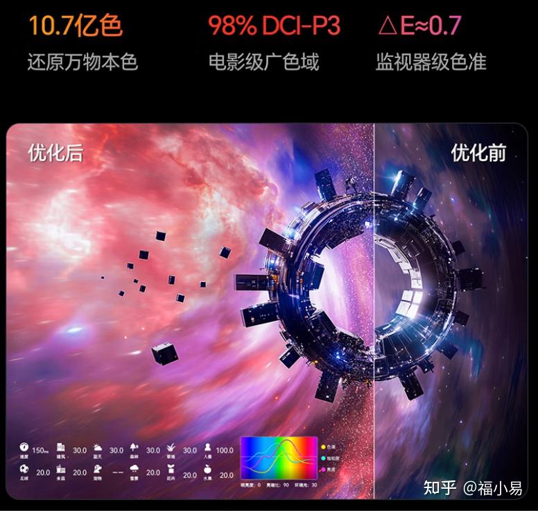 2025年618，预算6K想换新电视，海信小墨E5Q Pro值得买吗？画质芯片+墨晶屏，双buff加持，2025 MiniLED电视必入口碑王！ - 知乎