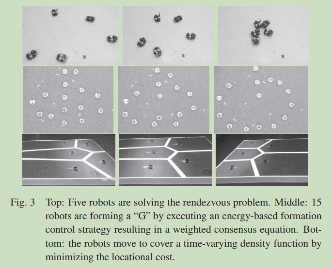 Coordinated Control of Multi-Robot Systems: A Survey - 知乎