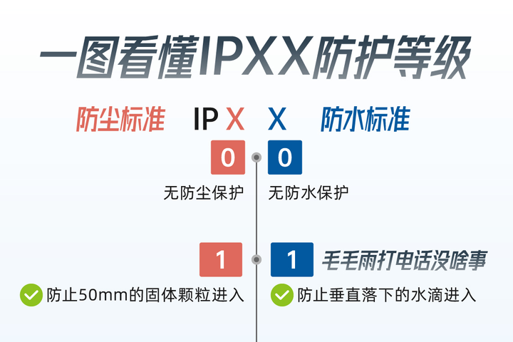 防水等级大揭秘：IPX7、IPX8、IP67、IP68、IP69，到底有啥不一样 - 知乎