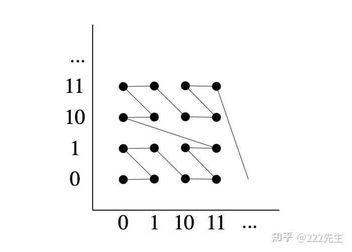 pbrt 第四章-BVH - 知乎