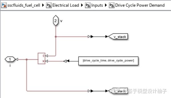 基于 Simscape/Simulink 的燃料电池系统建模与仿真（五）堆冷却系统以及负载模型 - 知乎