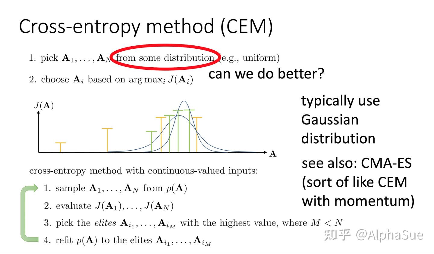 CEM cross-entropy method算法理解 - 知乎