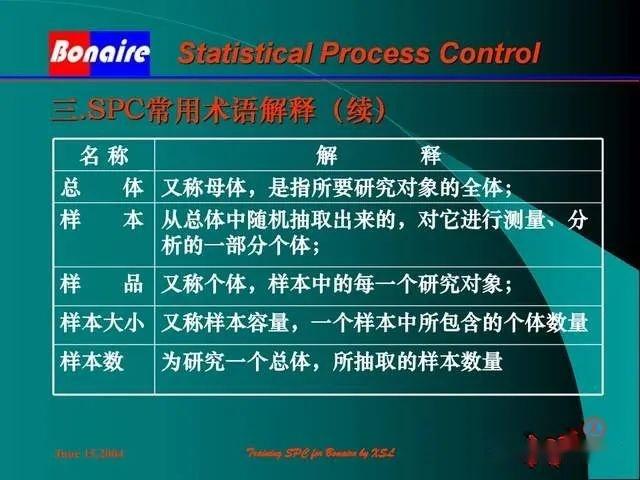【质量工具】SPC统计过程控制-培训教材 - 知乎