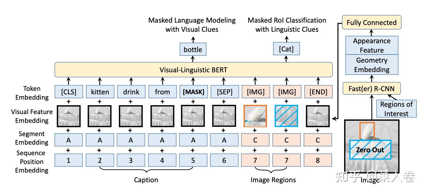 一文看完多模态：从视觉表征到多模态大模型 - 知乎
