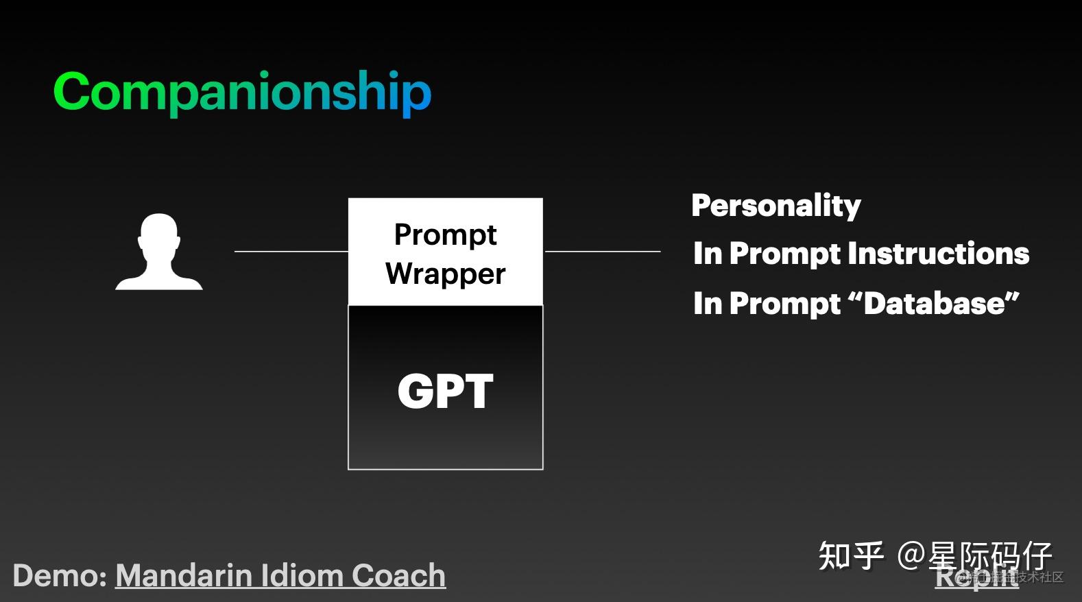 省流：《哈佛 CS50 Tech Talk —— 利用 GPT-4 构建AI应用》 图文版笔记 - 知乎