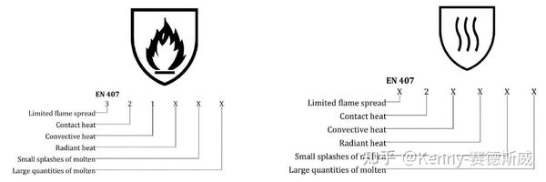 EN 407:2020防止热危险的防护手套测试介绍 - 知乎