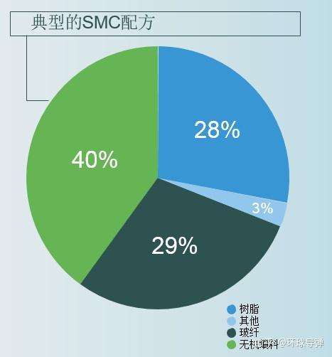 SMC和BMC 的组成以及性能 - 知乎