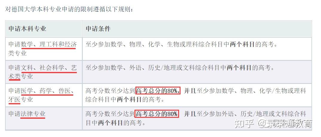 推荐 | 小众国际课程体系之德国DSD项目 - 知乎