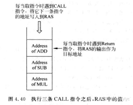 超标量处理器设计——第四章_分支预测 - 知乎