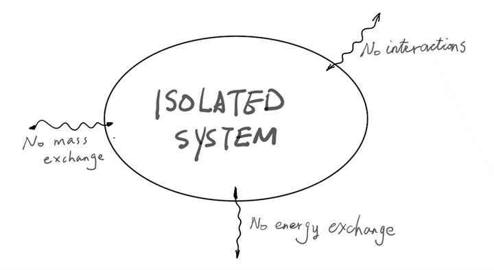 3. Determinism and indeterminism - 知乎