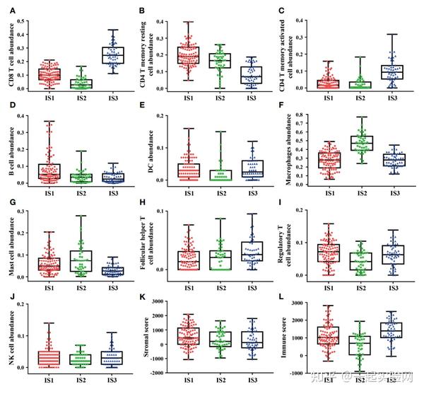 胃癌的免疫亚型和景观并基于全视野数字切片使用深度学习进行预测 - 知乎
