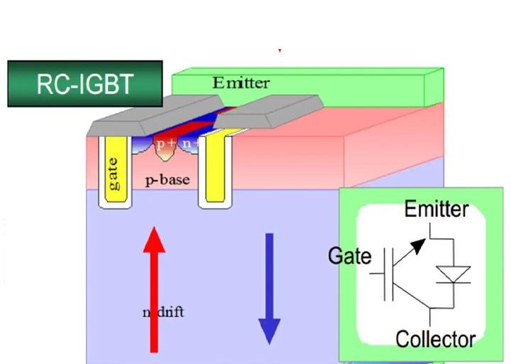 半导体逆导型IGBT(RC-IGBT)的详解； - 知乎