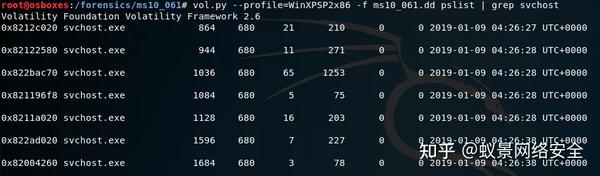 Volatility:分析MS10-061攻击 - 知乎