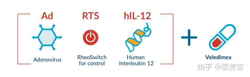 Ziopharm公司IL-12可控腺病毒基因疗法获得FDA授予罕见儿科疾病称号，向更多实体瘤类型迈进 - 知乎