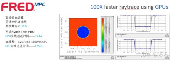 新一代光学工程仿真软件FRED MPC介绍 - 知乎