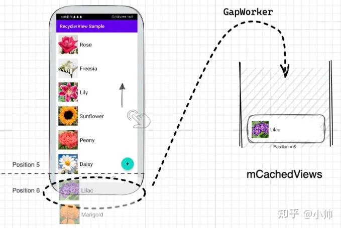 看我这篇没人比你更懂RecyclerView的预加载 - 知乎