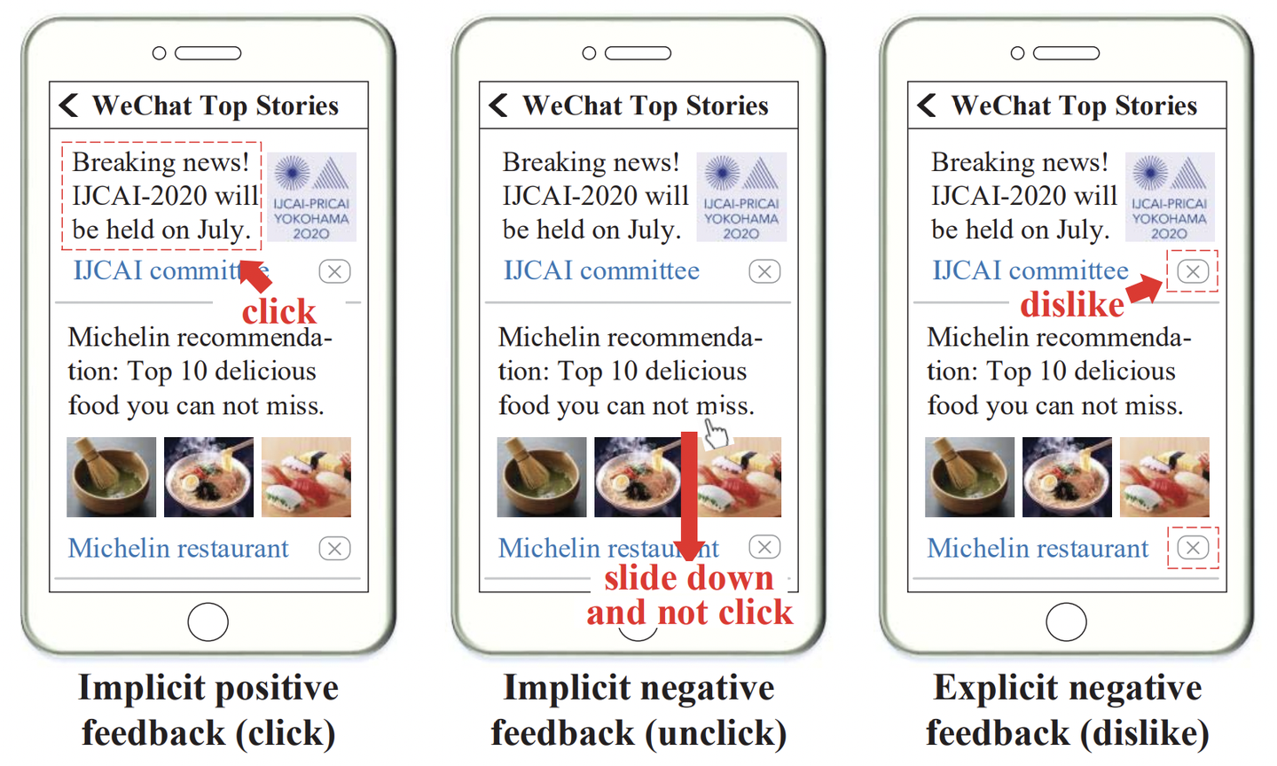 推荐系统负反馈-DFN 详解 Deep Feedback Network for Recommendation - 知乎
