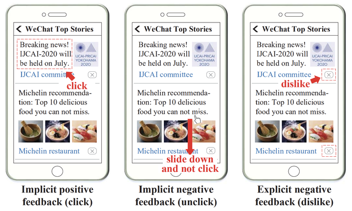 推荐系统负反馈-DFN 详解 Deep Feedback Network for Recommendation - 知乎